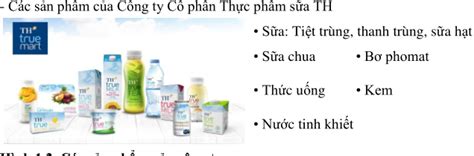 Chiến lược marketing của TH TRUE MILK
