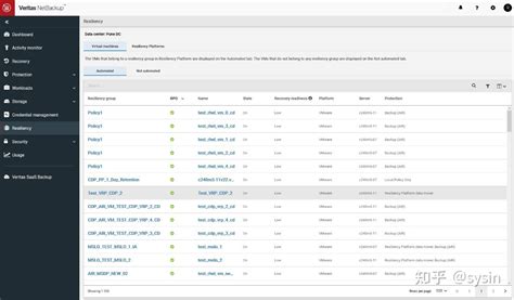 veritas netbackup 10 1 1 下载 unix linux windows 一流的企业备份和恢复 知乎