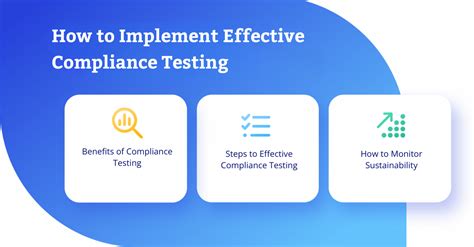 How To Implement Effective Compliance Testing ZenGRC
