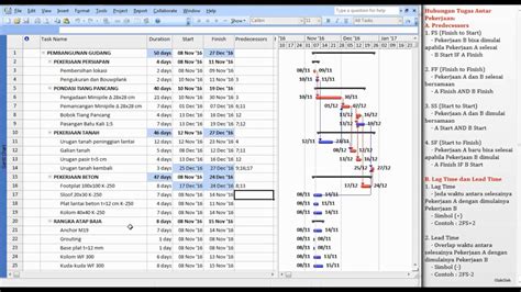 Cara Membuat Project Planner Excel Eestat