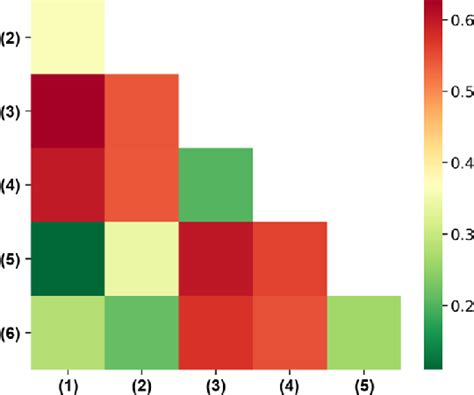 Similarity Matrix Based On The Pairwise Cosine Distances Evaluated From