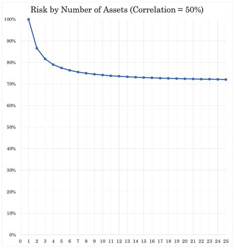 Mutual Fund Separation Theorem