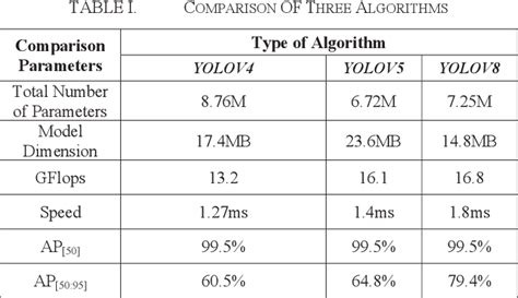 table i from a eca fusion smoke detection algorithm and prototype based