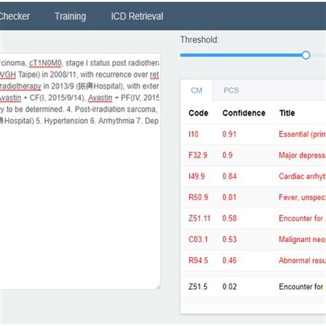 Icd 10 Auto Coding Panel Download Scientific Diagram