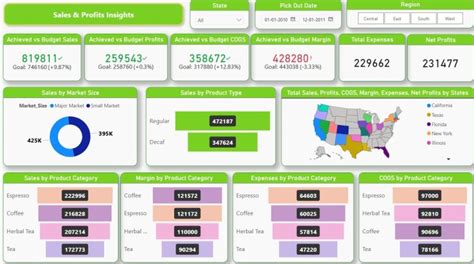 Powerbi Sqlserver Dataanalytics Businessintelligence Dashboarddesign Suneel Singh