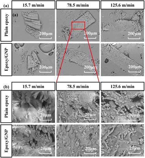 SEM Images Of Chips And Chip Surfaces At Cutting Speeds Of 15 7 78 5 Download Scientific