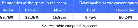 Geographic Variables Extracted From The Fictional Analysis Download Scientific Diagram