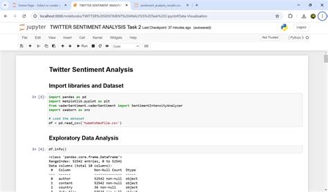 Vishakha Prajapati On Linkedin Sentimentanalysis Twitterdata Python