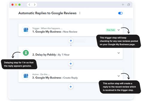 Pabbly Connect Review 2025 Is It Best Automation Platform