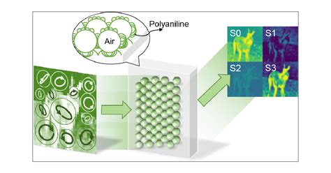 Non Line Of Sight Full Stokes Polarimetric Imaging With Solution Processed Metagratings And
