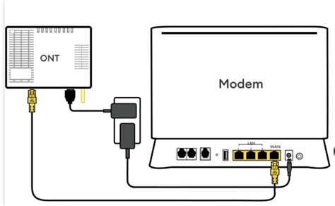 Using A Generic Openwrt Router With A Vodafone Italy Ftth Home Line Network And Wireless