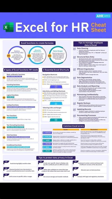 Pin By My Pins On Checklist Microsoft Excel Tutorial Excel Tutorials