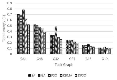 micromachines free full text hybrid optimization algorithm based on