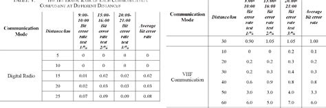 Table V From Design Of Maritime Unmanned Detection System Based On Multi Mode Communication
