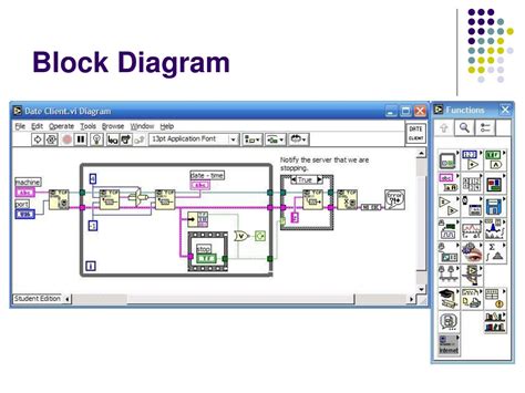 ppt labview networking simplifying computer communication for real