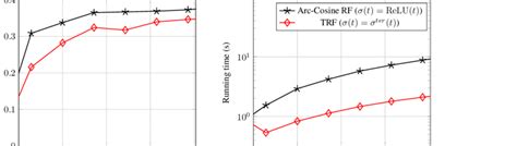 svm test accuracy using different kernels lenet 64 embeddings of