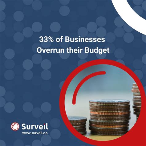 Surveil On Linkedin Cloudcosts Cloudoptimization Finops