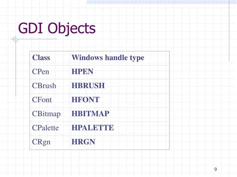 Ppt Windows Programming Powerpoint Presentation Free Download Id