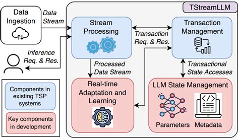 Comprehensive Guide To Large Language Model Llm Security Lakera