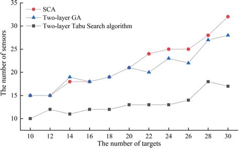 the comparison of different k angle coverage algorithms download