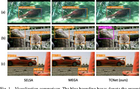 Figure 1 From Tcnet A Novel Triple Cooperative Network For Video Object Detection Semantic