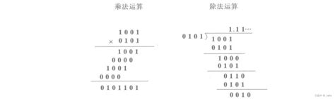 Verilog学习笔记5——进制和码制、原码反码补码verilog 补码 Csdn博客