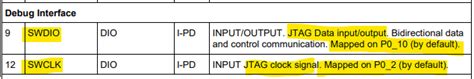 Da14531 Cannot Reuse Jtag Swdio Or Sclk Pins As Gpio With Pull Uppull Down Blinky Demo
