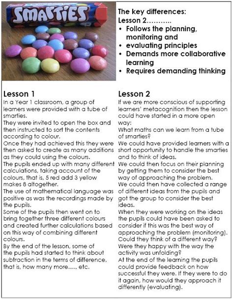 Master Maths With Metacognition Focus Education Focus Education