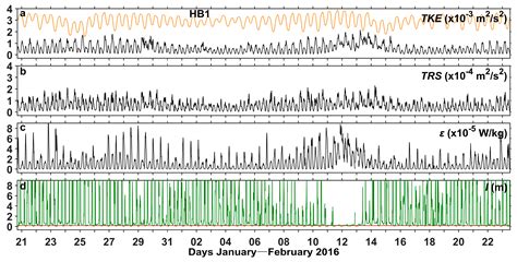 jmse free full text variations of bottom boundary layer turbulence