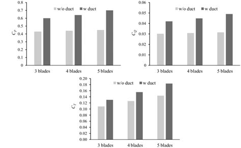 The Hydrodynamic Performance Download Scientific Diagram