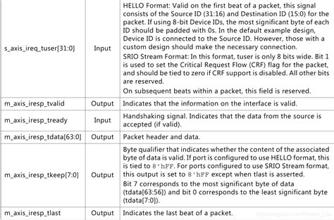 【fpga】srio Ip核系统总览以及端口介绍（二）（io Port 含义介绍） 云社区 华为云