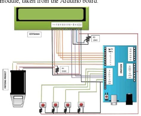 Figure 1 From Biometric Based Secured Remote Electronic Voting System Semantic Scholar