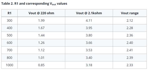 Diy Salinity Sensor Custom Maker Pro