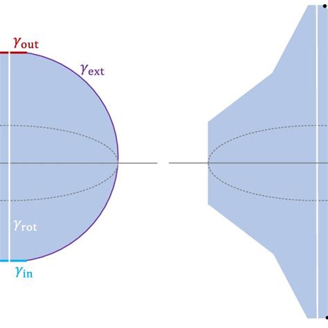 left a spherical domain right a nonconvex domain download