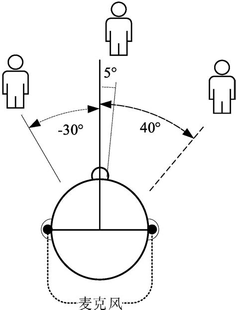 Voice Separation Method Based On Binaural Sound Source Localization