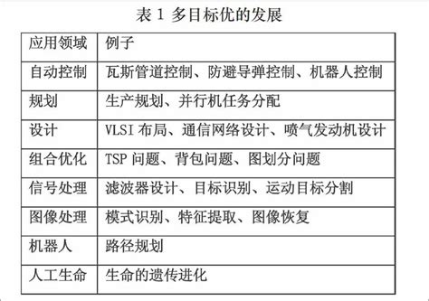 浅析差分进化算法的多目标优化方法研究 参考网
