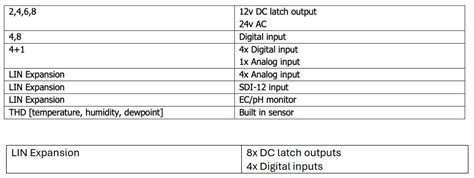 Modular Rtu Goldtec Modular Rtu Goldtec