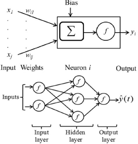Figure 1 From Data Driven Heating Energy Load Forecast Modeling
