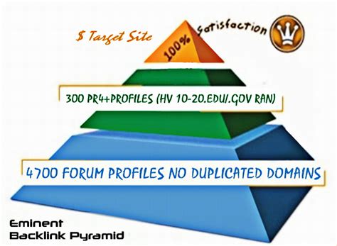 Build An Eminent Backlink Pyramid Good Youtube Seo For 15 Seoclerks