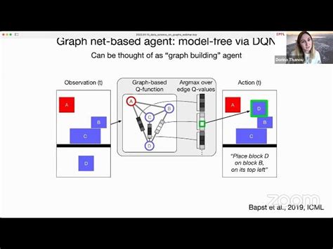 free video modeling physical structure and dynamics using graph based