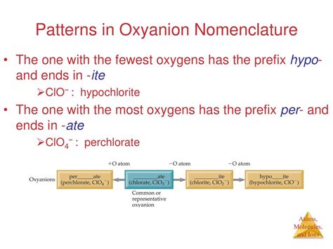 Chapter 2 Atoms Molecules And Ions Ppt Download