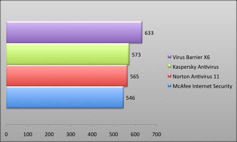 Intego Touts Virusbarrier X6s Windows Malware Detection Capabilities