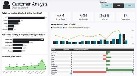salame khamis on linkedin powerbi