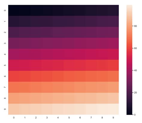 Python Remove Lines Separating Cells In Seaborn Heatmap When Saved As Pdf Stack Overflow