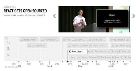 React Archives Risingstack Engineering