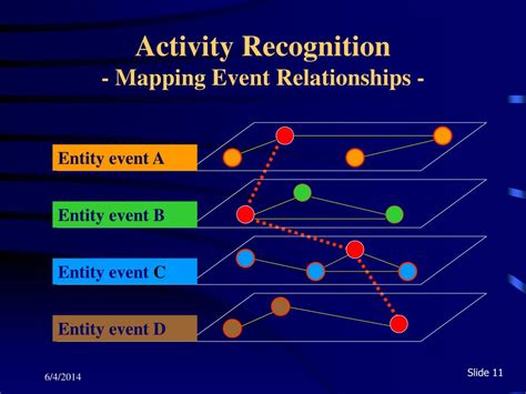 Ppt Sensing And Responding Powerpoint Presentation Free Download Id992475