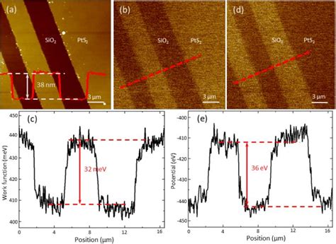 Vasp静电势与功函数计算高级技巧 华算科技