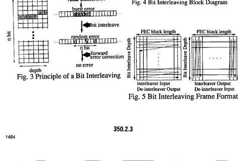 figure 5 from bit interleaving technique as a radar interference