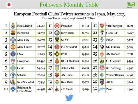 Ganassa Llc Football Services In East Asia On Linkedin Twitter Japanese Footballmarketing