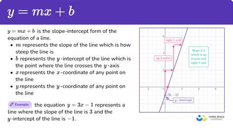 Slope Formula Y Mx B
